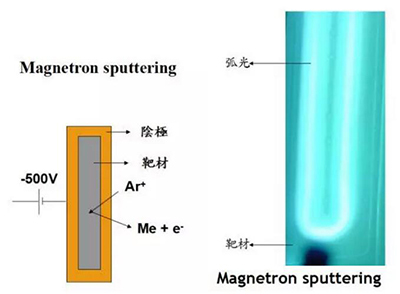 DK Sputtering coating- Ningbo Danko Vacuum Technology Co., Ltd